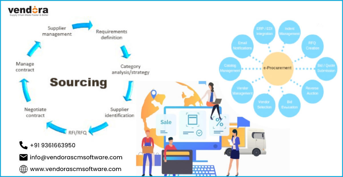 smo-Transforming Procurement Process empowered Automotive Industry ...