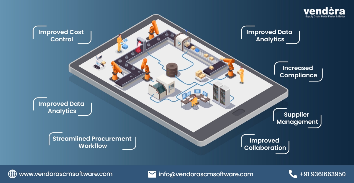 Procurement Management System Supplier Relationship Management